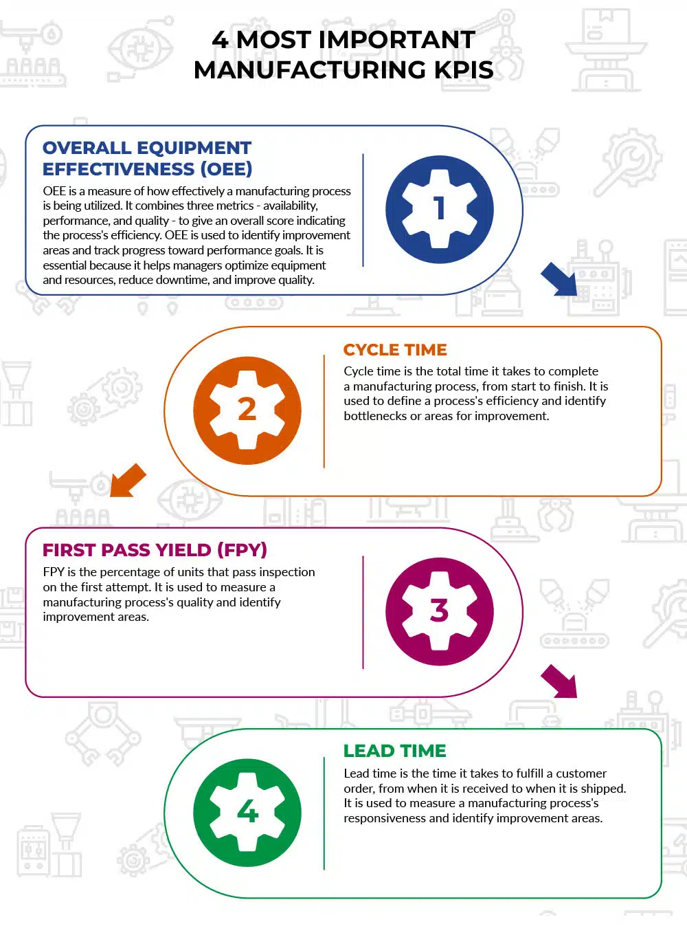 4 Most Important Manufacturing KPIs