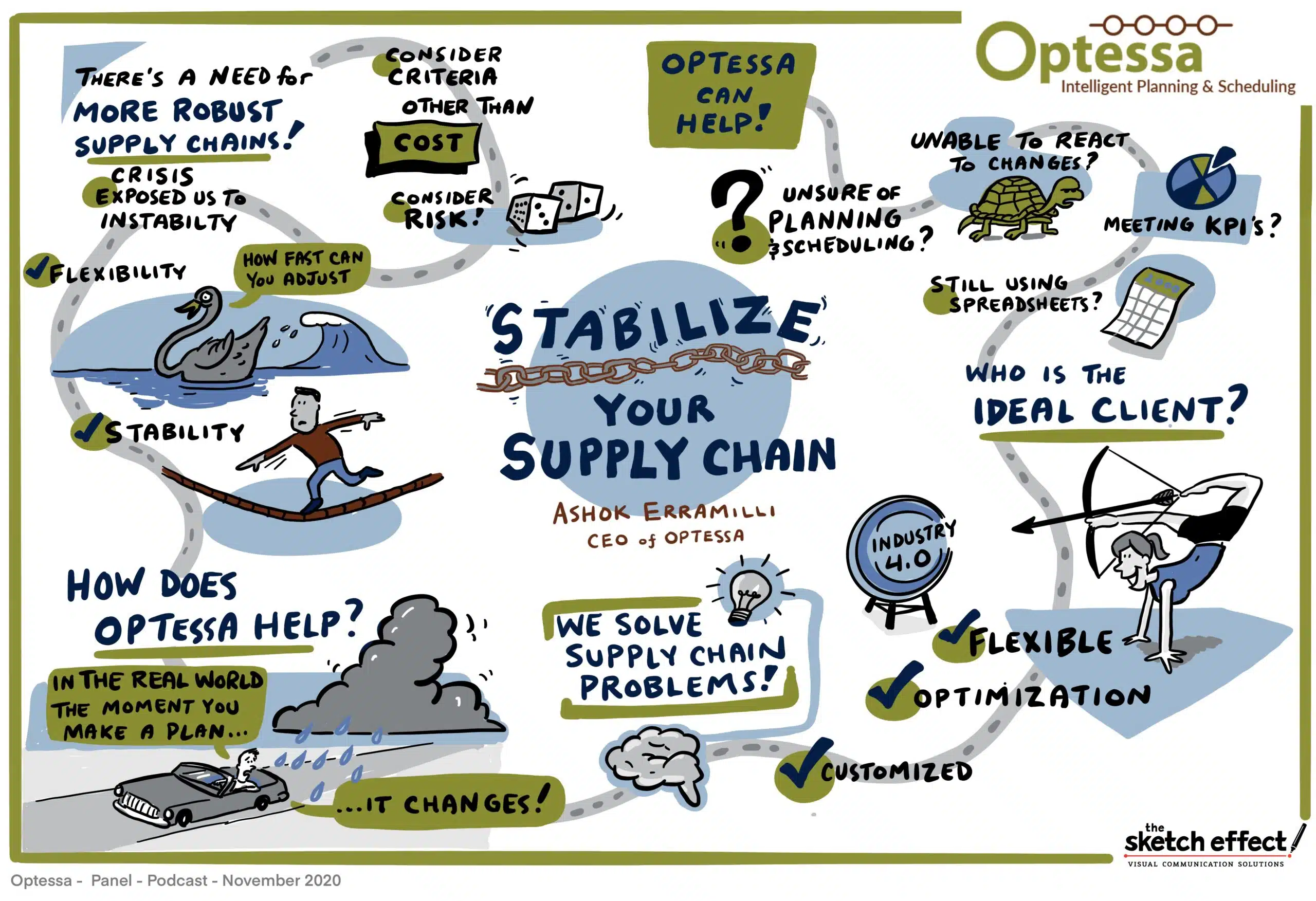Stabilize Your Supply Chain - Eyelit Technologies