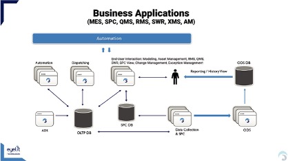 Italian Semiconductor Fab High Volume MES Solution - Case Study